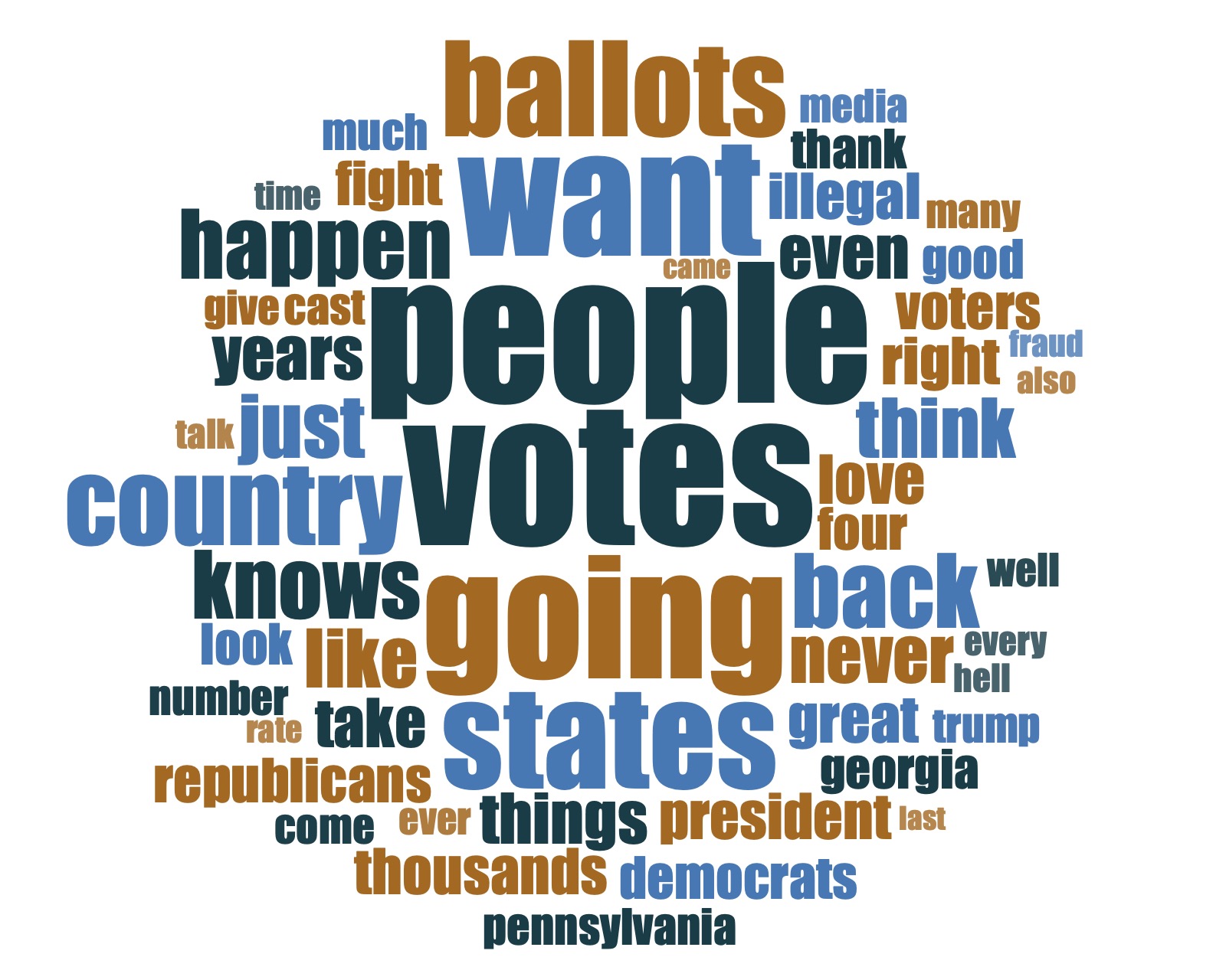 CAMRI | How Did Donald Trump Incite a Coup Attempt? - CAMRI