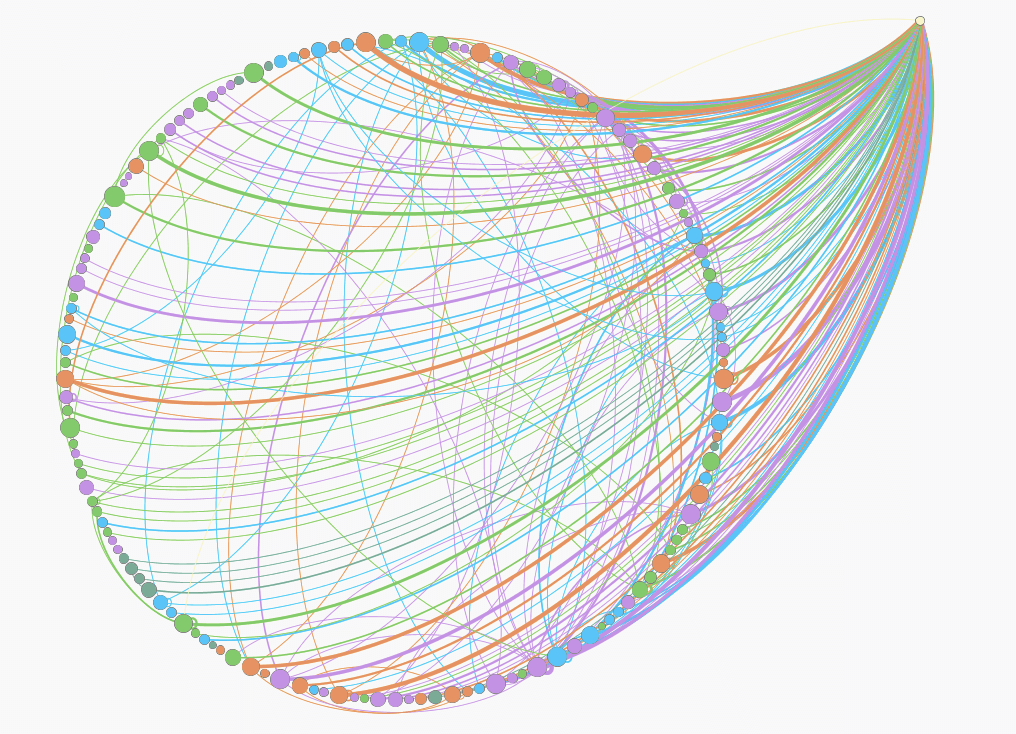CAMRI | Using Visual Network Analysis to go Beyond Self-reporting ...